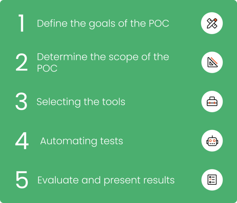 Proof of Concept in Automation Testing