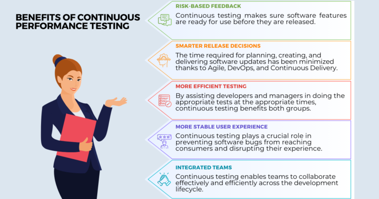 Continuous Performance Testing: Definition, benefits and more