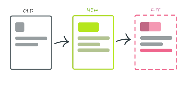 Introduction To Visual Regression Testing A Simple Guide