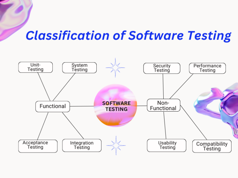 Understanding The Value of Different Types of Testing