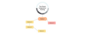 Integration Testing: What is it, Types and Examples