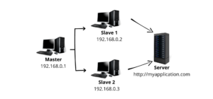 Distributed Performance Testing Guide with JMeter