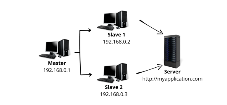 Distributed Performance Testing Guide with JMeter
