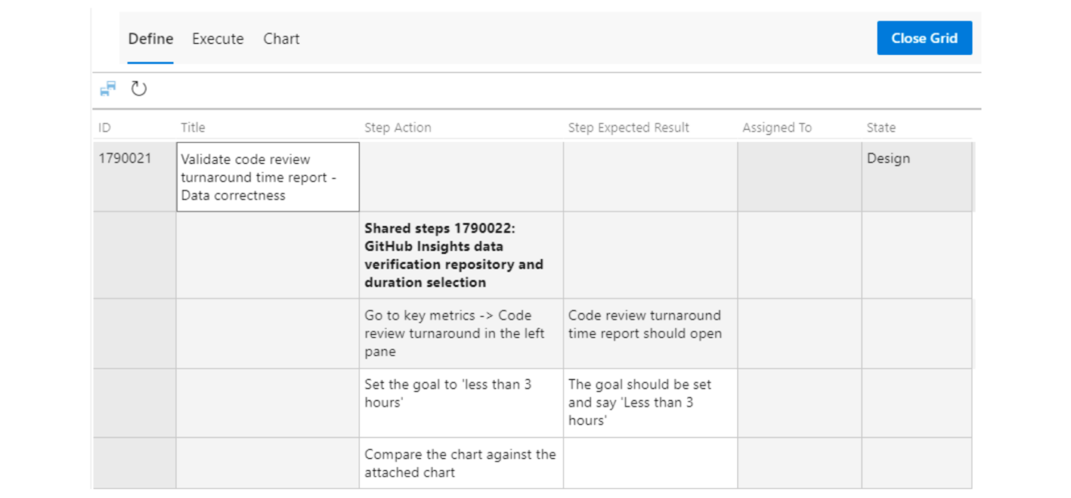 Learn How To Create And Use Azure DevOps Test Plans