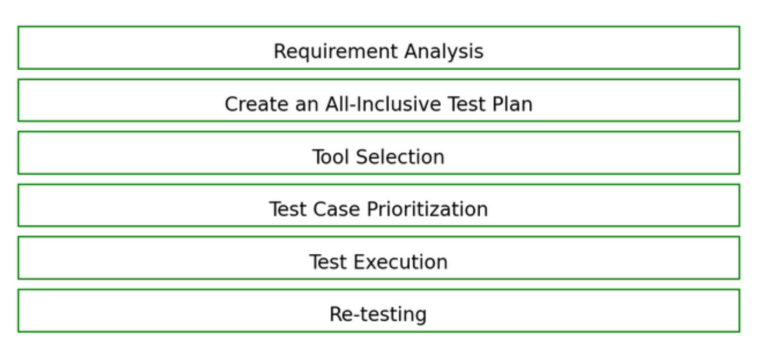 What is QA testing and why it's so important?
