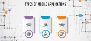 How do you test mobile applications? A complete guide