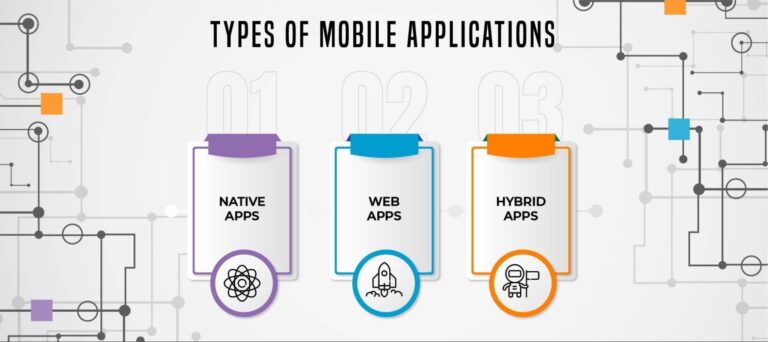 How do you test mobile applications? A complete guide
