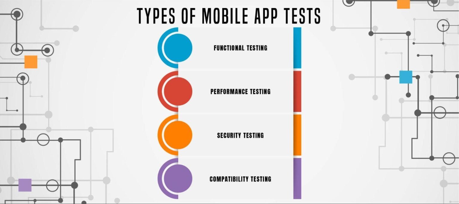 How do you test mobile applications? A complete guide