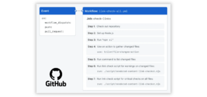 Las 10 Mejores Herramientas de Testing de Software del 2024