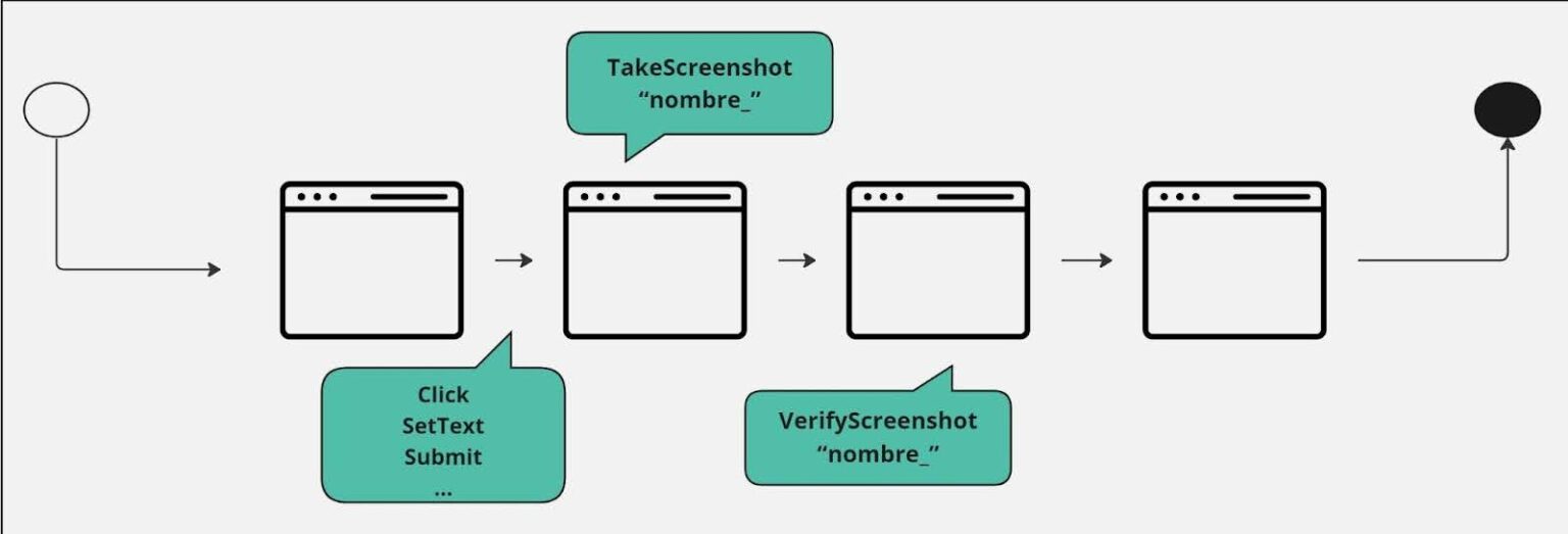 Automated Visual Testing with Selenium Automated Visual Testing with Selenium