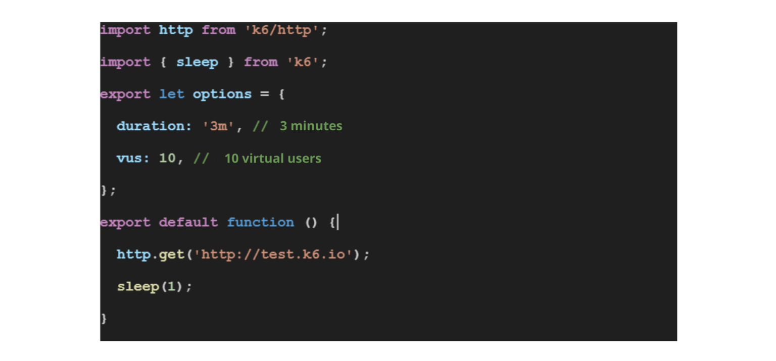 Efficient Load Testing with k6: Discover its Advantages