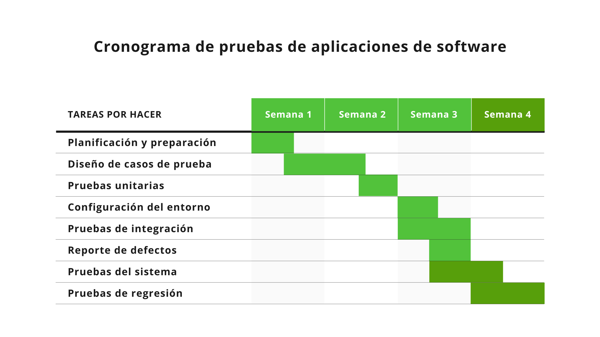 Plan de pruebas de software: Claves para asegurar la calidad