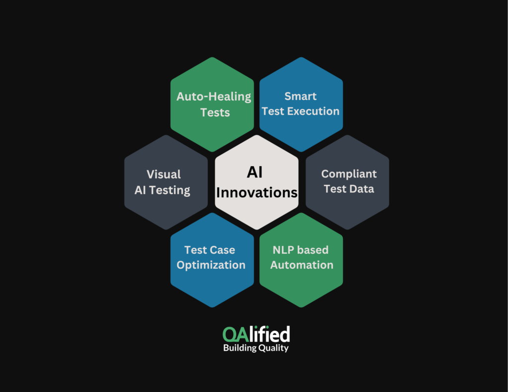 Reimagining the Test Cycle with AI: From Weeks to Hours