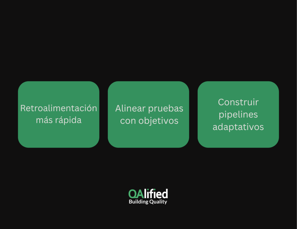Ciclo de Vida del Testing para liberaciones más rápidas