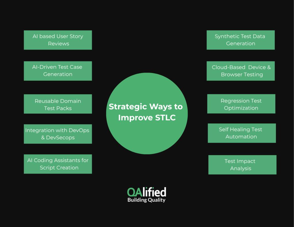 How to Modernize Your STLC for Faster, Smarter Testing