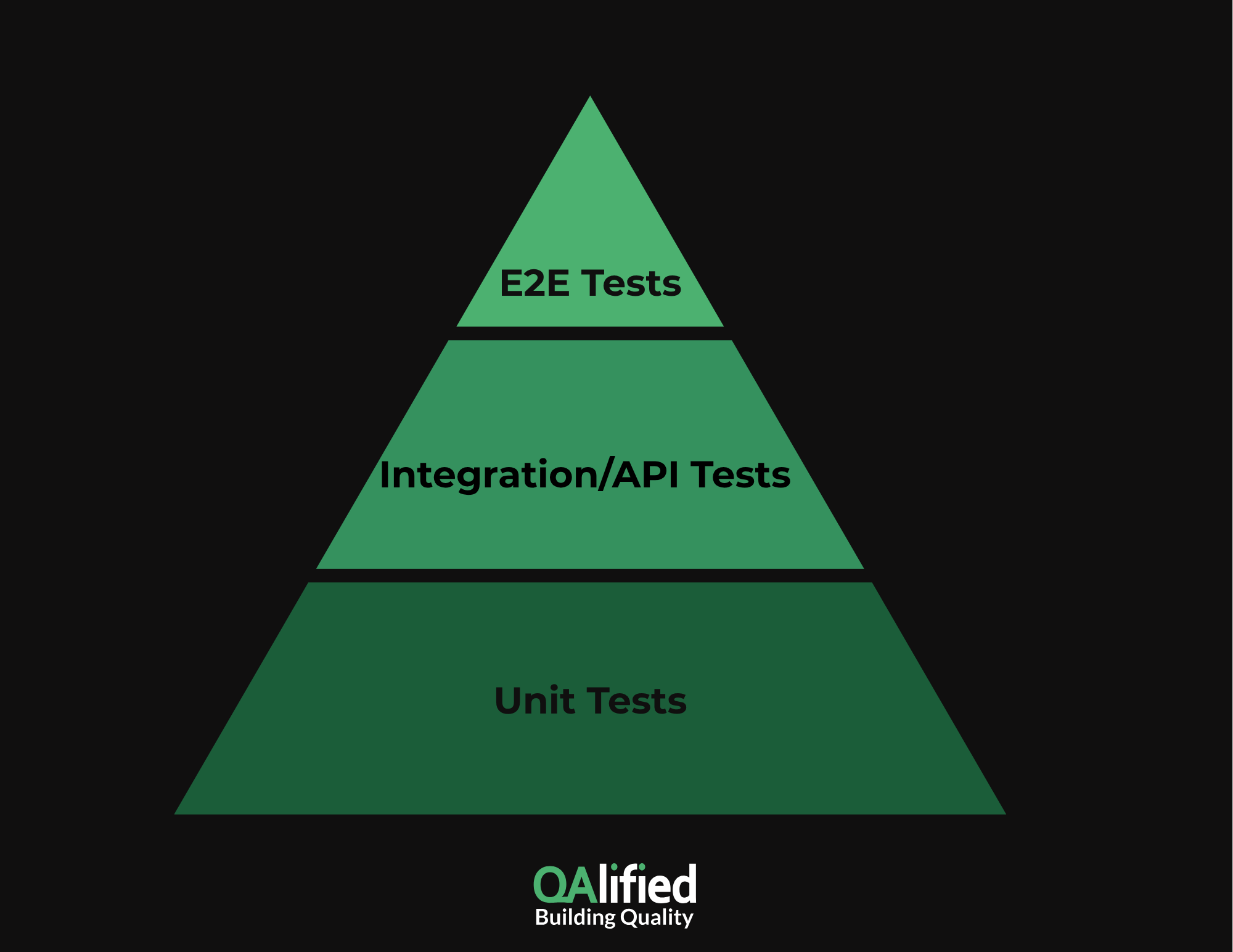 Why the Test Pyramid Still Matters in 2025