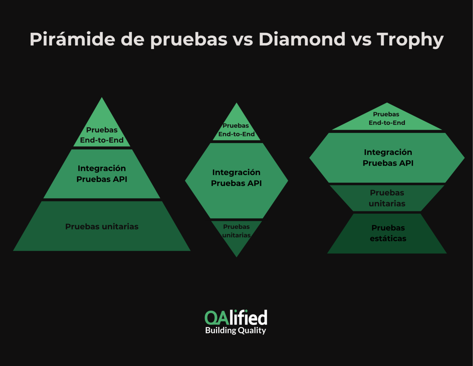 Por qué la pirámide de pruebas sigue siendo importante en 2025