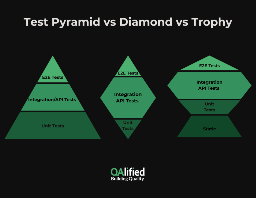 Why the Test Pyramid Still Matters in 2025