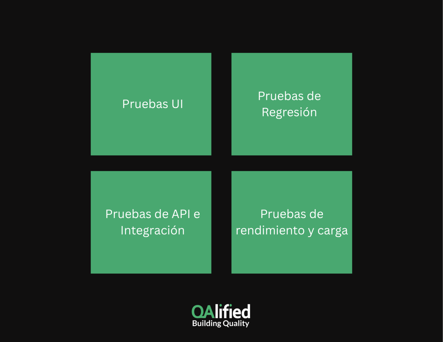 Pruebas de Salesforce con herramientas low-code