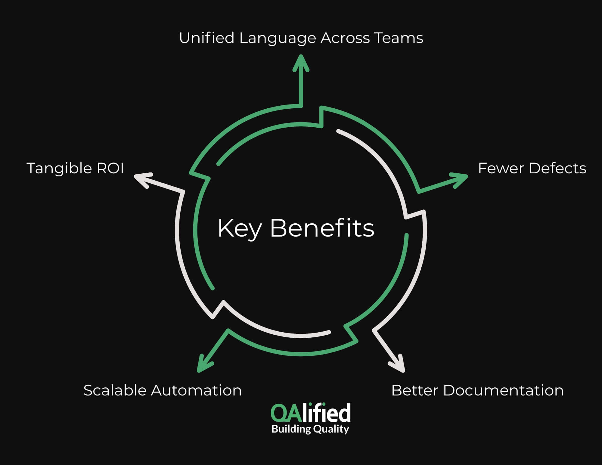 What is a BDD framework and how to use it? | QAlified