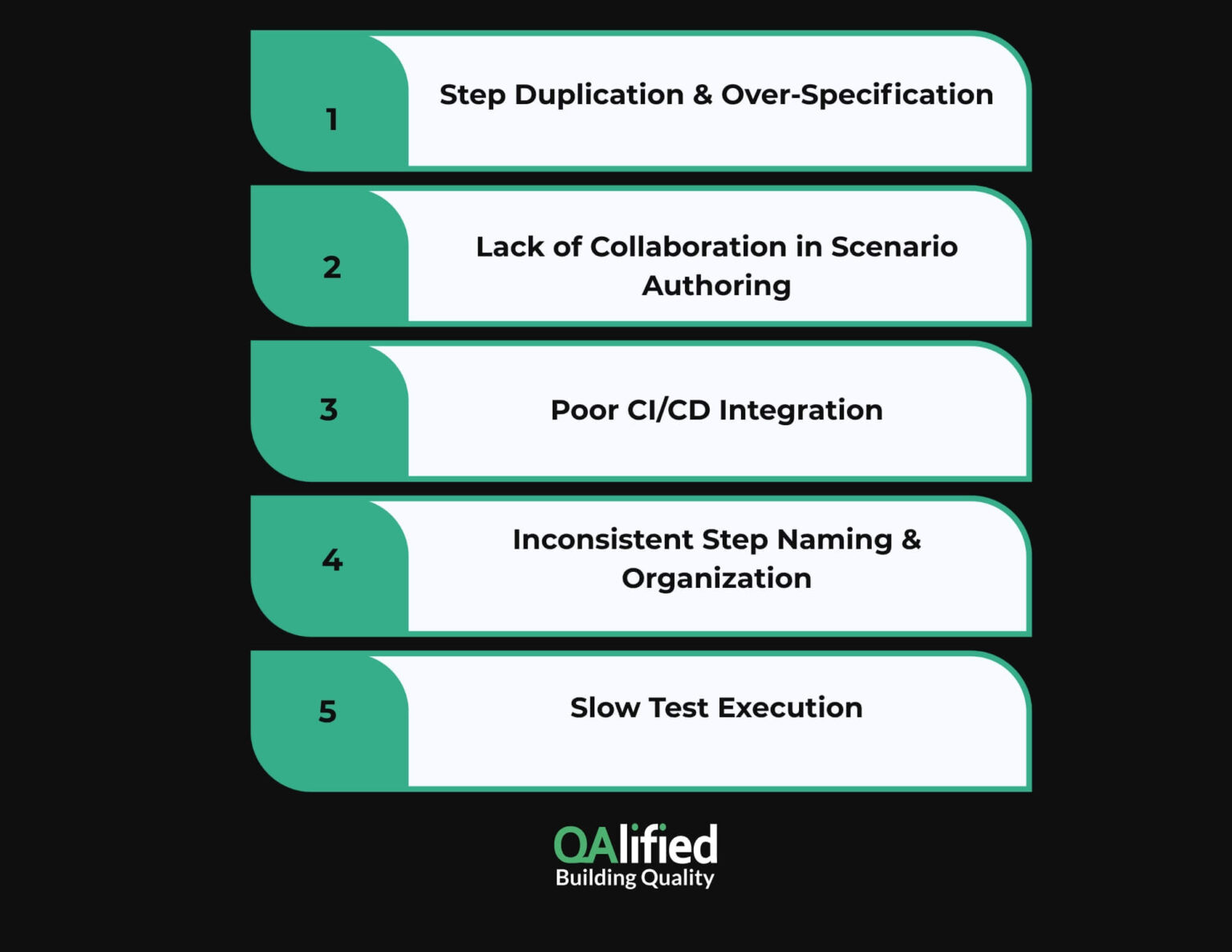What is a BDD framework and how to use it? | QAlified